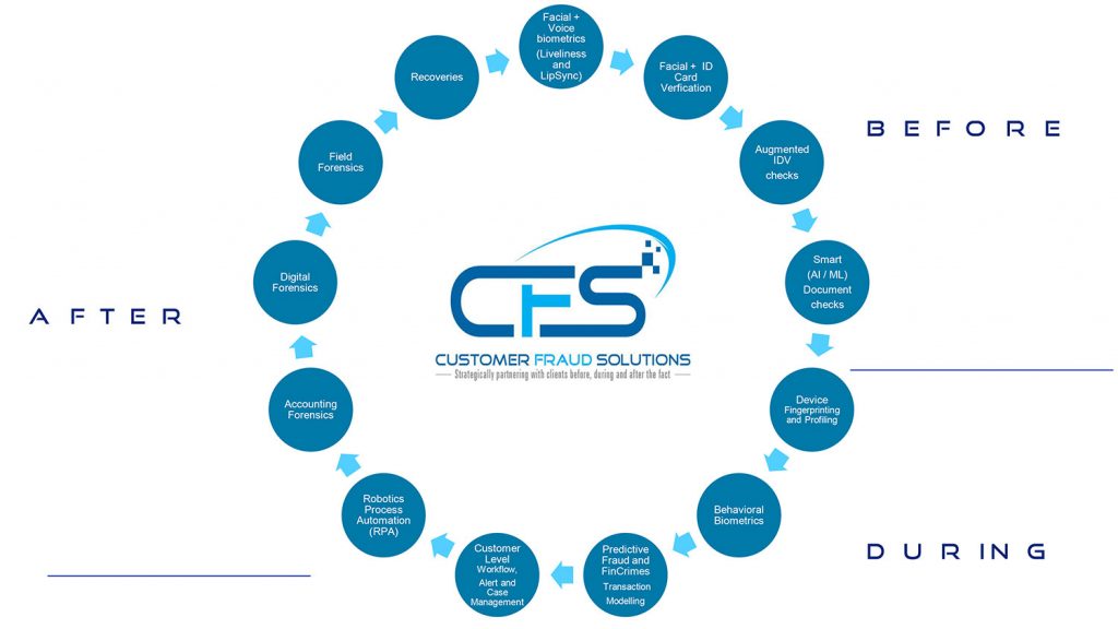 Our Solutions - Customer Fraud Solutions